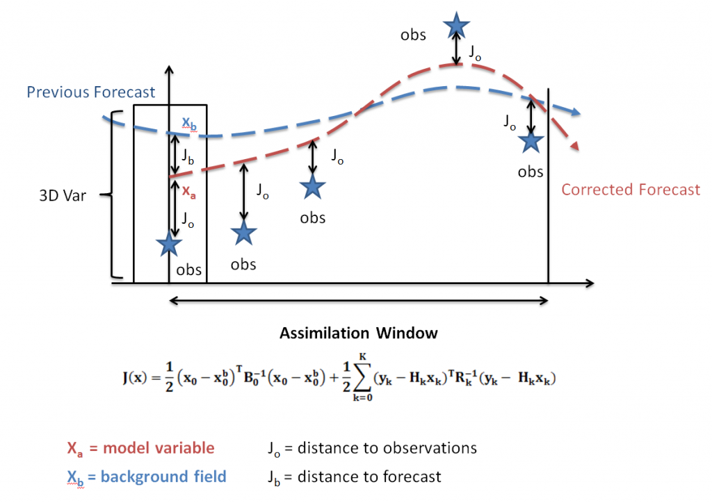 How Met Éireann produces a forecast - Met Éireann - The Irish ...