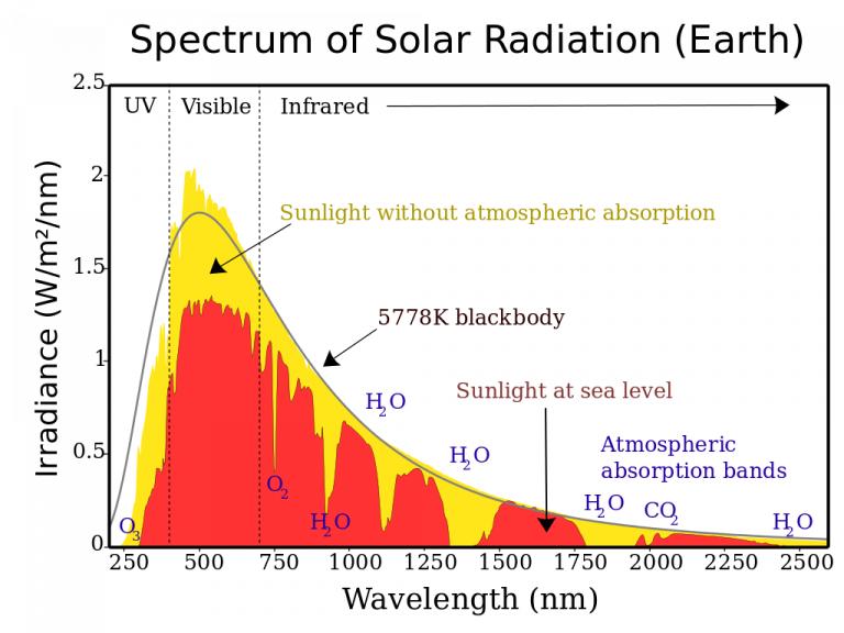 Solar Radiation - Met Éireann - The Irish Meteorological Service