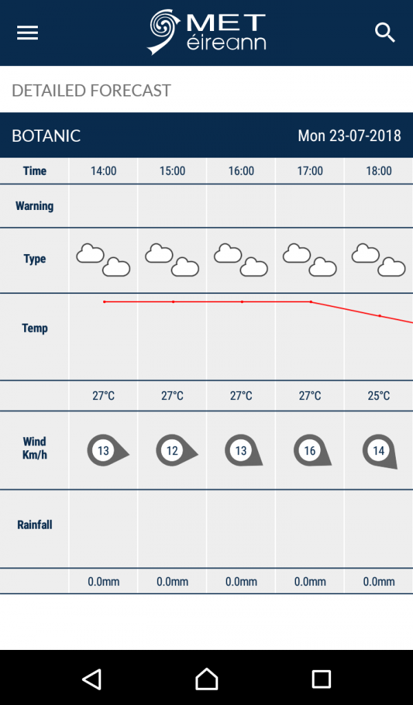 Website & App Help - Met Éireann - The Irish Meteorological Service