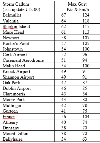 Meteorologist's Commentary - Met Éireann - The Irish Meteorological Service