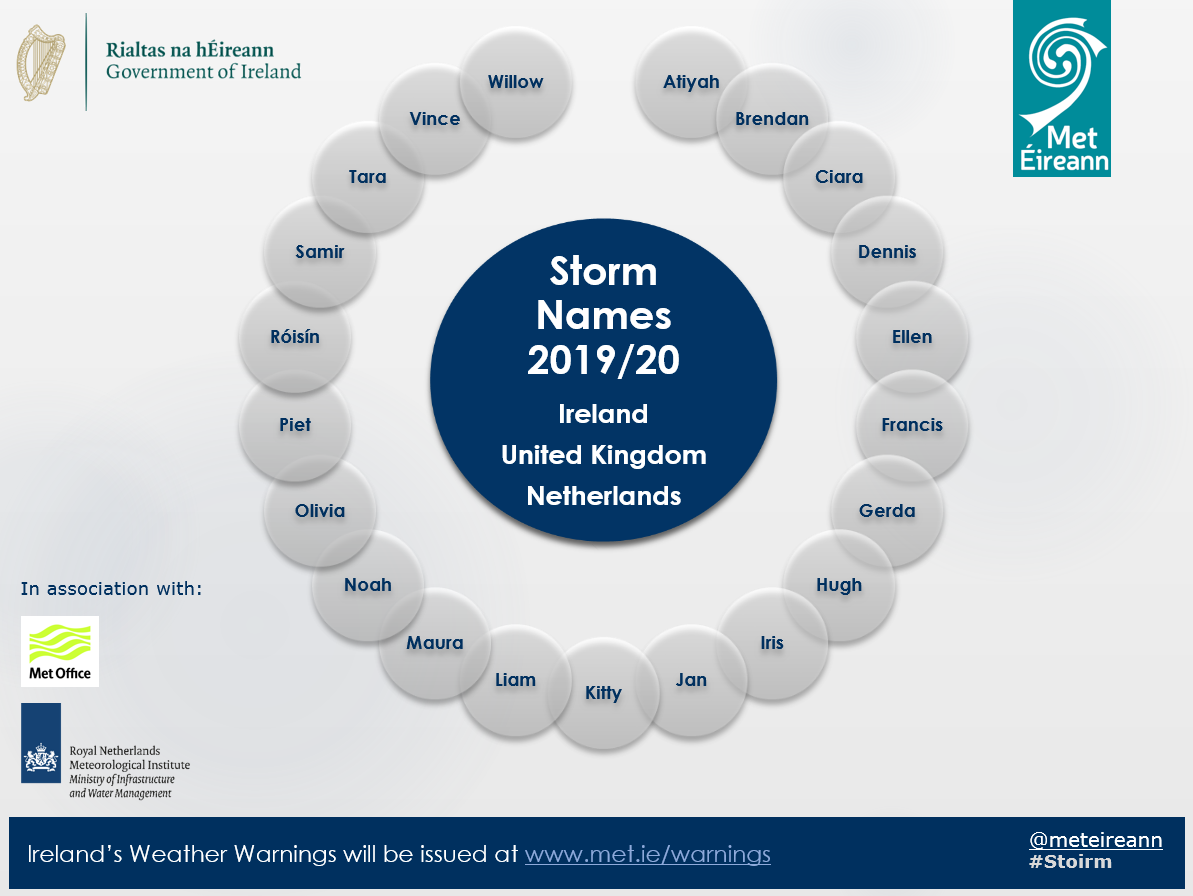 Storm Names Announced for 2019-20 - Met Éireann - The Irish Meteorological Service