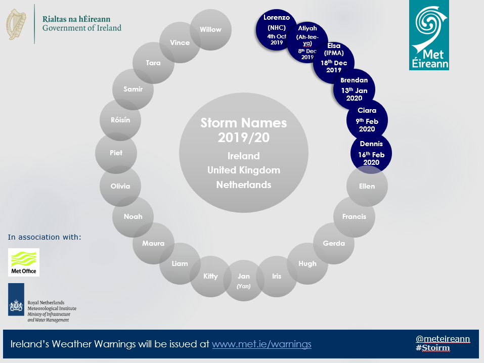 Storm Names - Met Éireann - The Irish Meteorological Service
