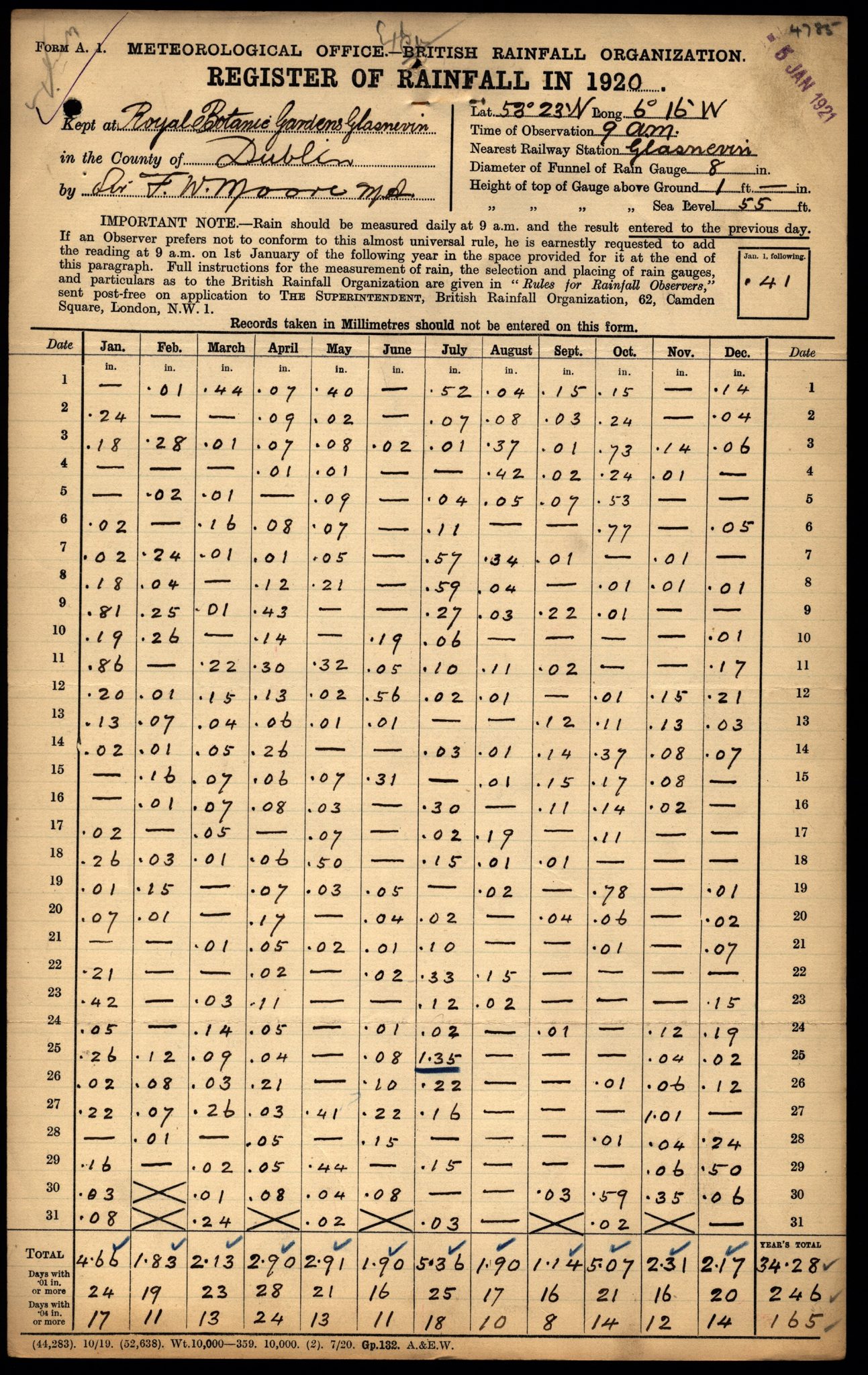 Ireland's Pre-1940 Daily Rainfall Records - Met Éireann - The Irish ...