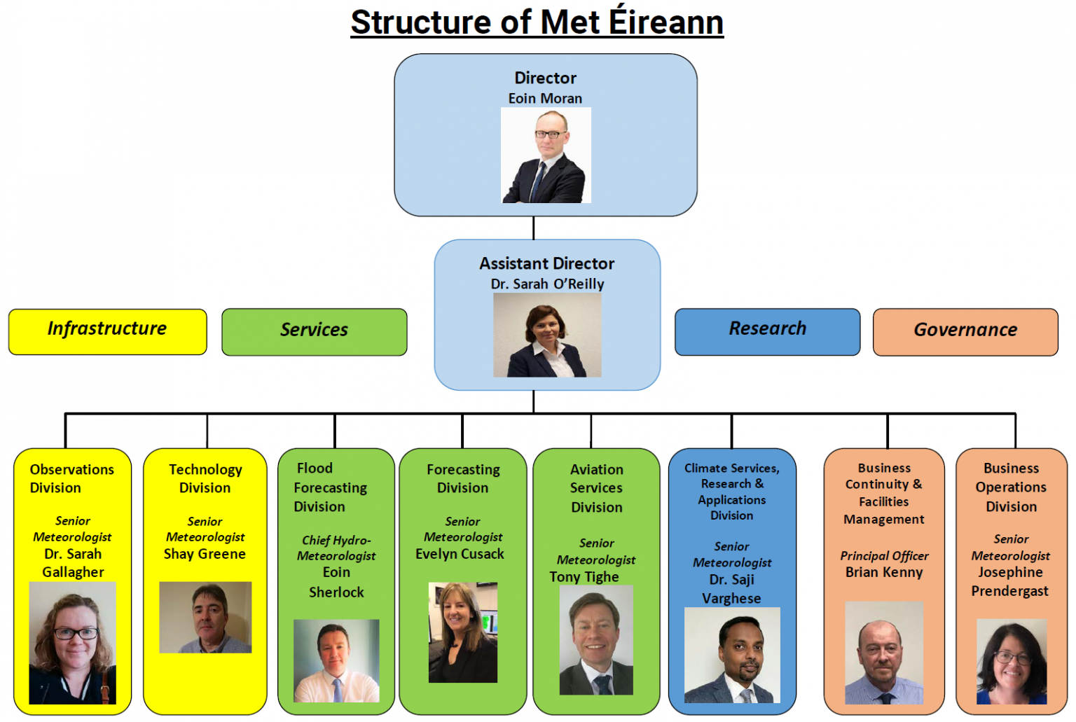 Met Éireann's Structure - Met Éireann - The Irish Meteorological Service