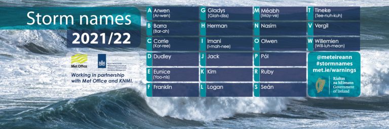 Weather warnings explanation - Met Éireann - The Irish Meteorological Service
