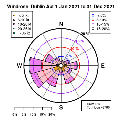 Annual Climate Statement for 2021 - Met Éireann - The Irish ...