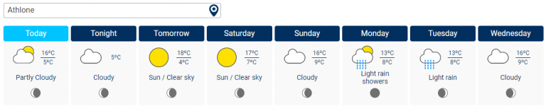 Forecast Explained - Met Éireann - The Irish Meteorological Service