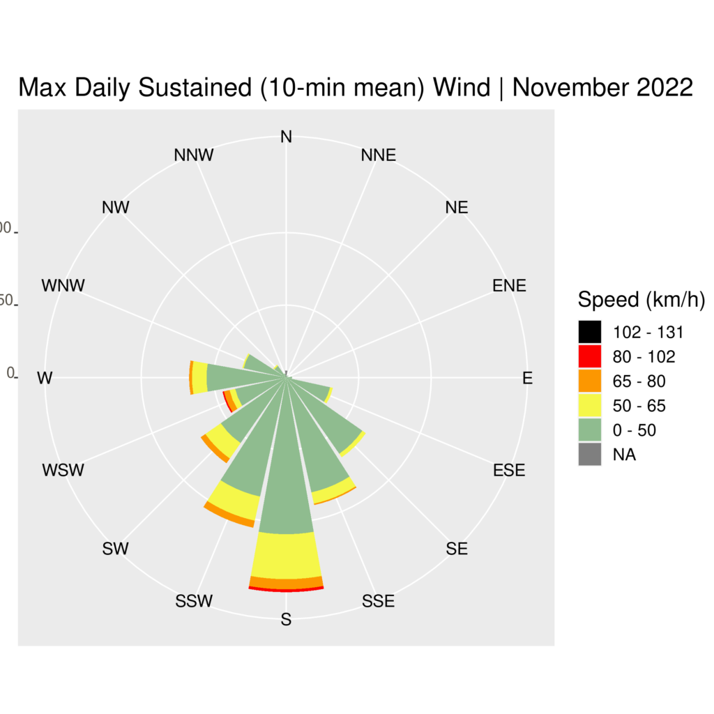 Climate Statement for Autumn and November 2022 - Met Éireann - The Irish Meteorological Service