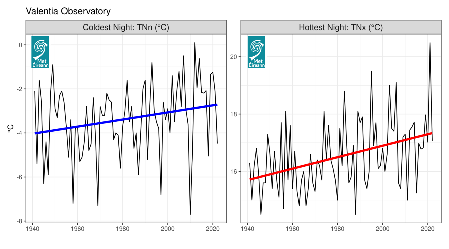 Climate Change Indices (ETCCDI) - Met Éireann - The Irish ...