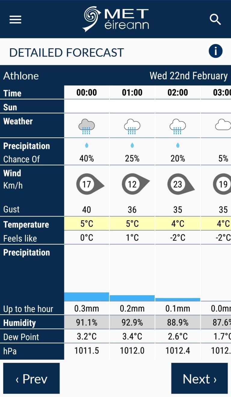 Met Éireann App Update - Met Éireann - The Irish Meteorological Service