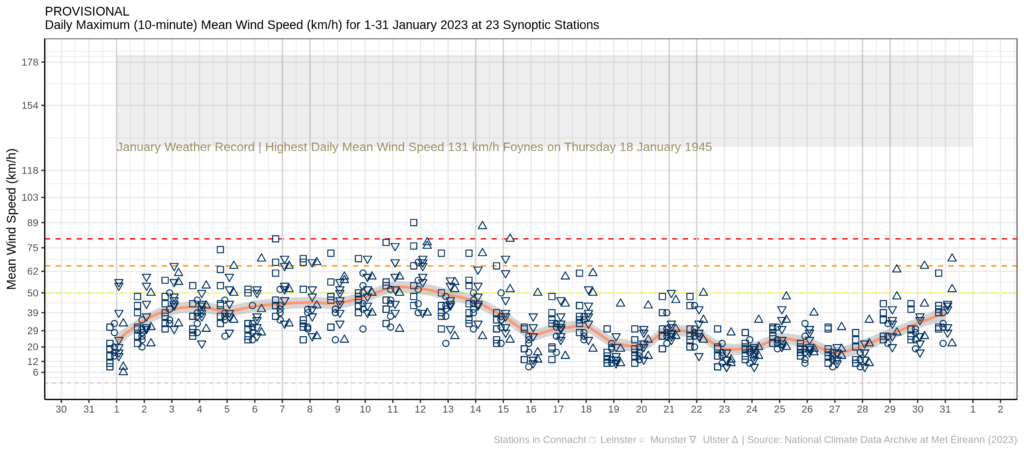 Climate Statement for January 2023 - Met Éireann - The Irish ...