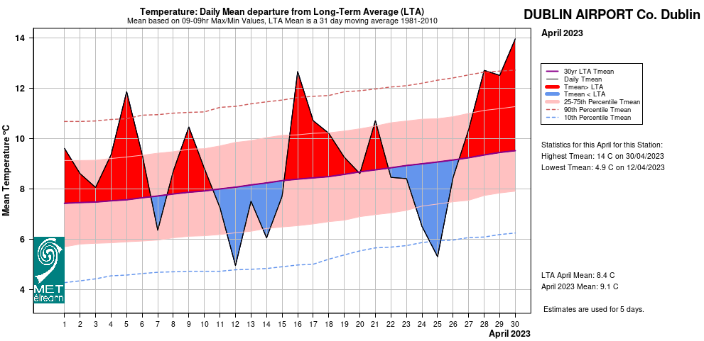 Climate Statement for April 2023 - Met Éireann - The Irish ...