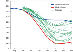 Monthly And Seasonal Forecast Explained - Met Éireann - The Irish ...