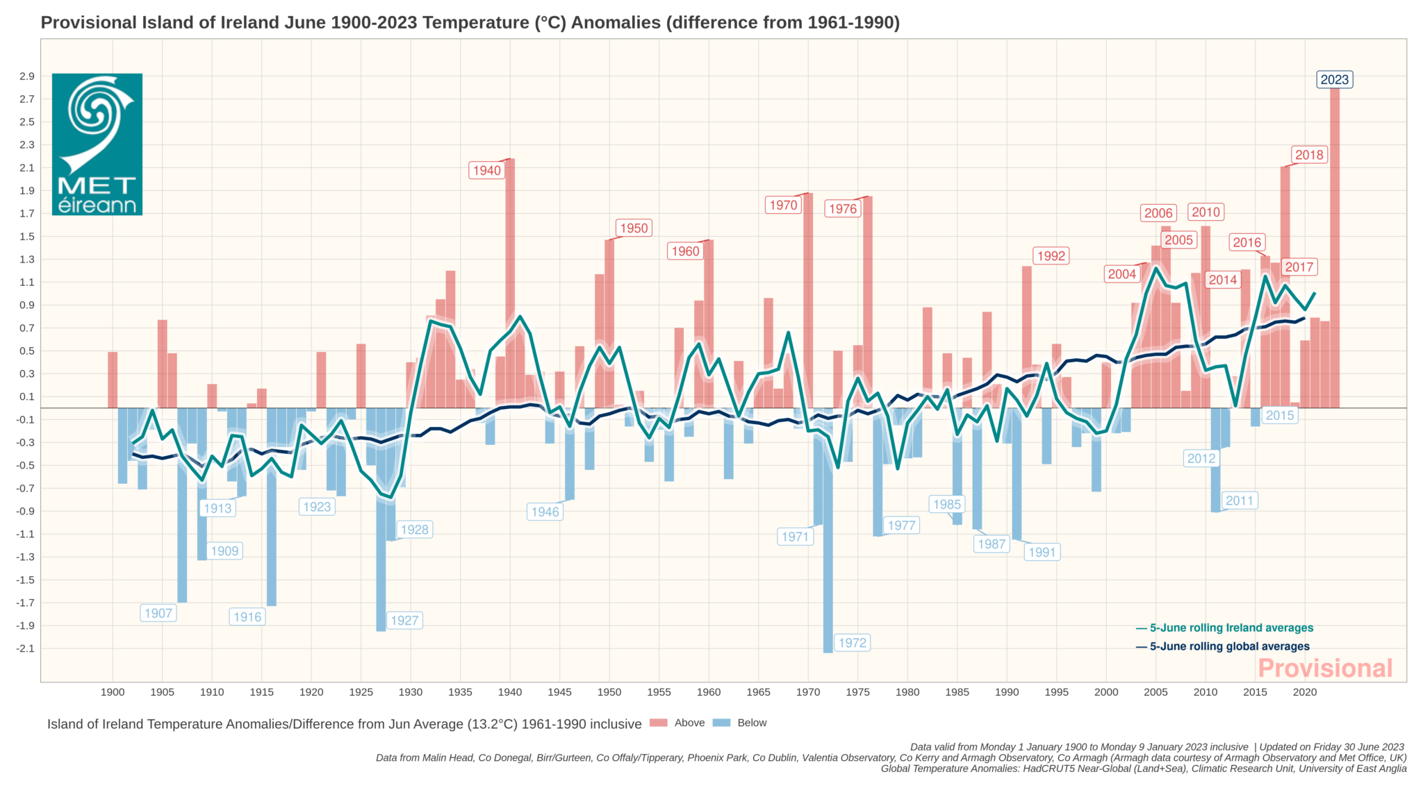 June 2023 will be warmest June on record for Ireland, on both Land and ...