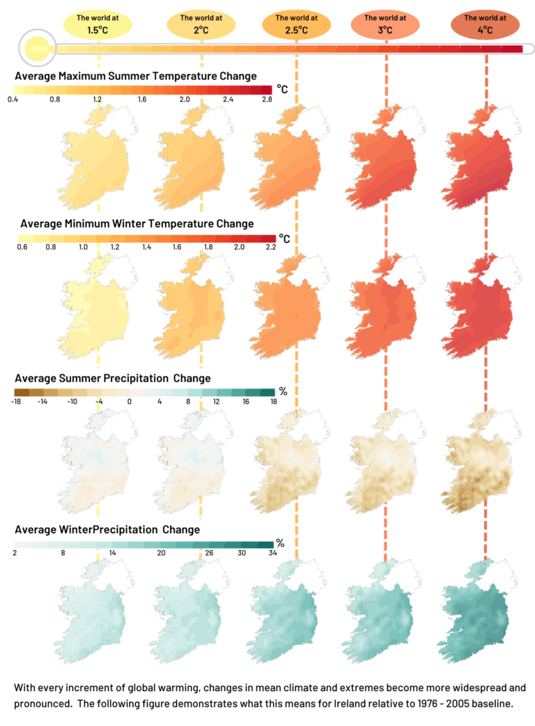 TRANSLATE - Met Éireann - The Irish Meteorological Service