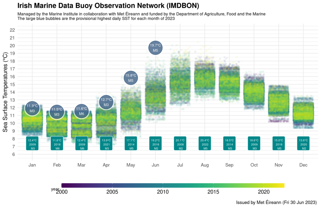 June 2023 will be warmest June on record for Ireland, on both Land and ...