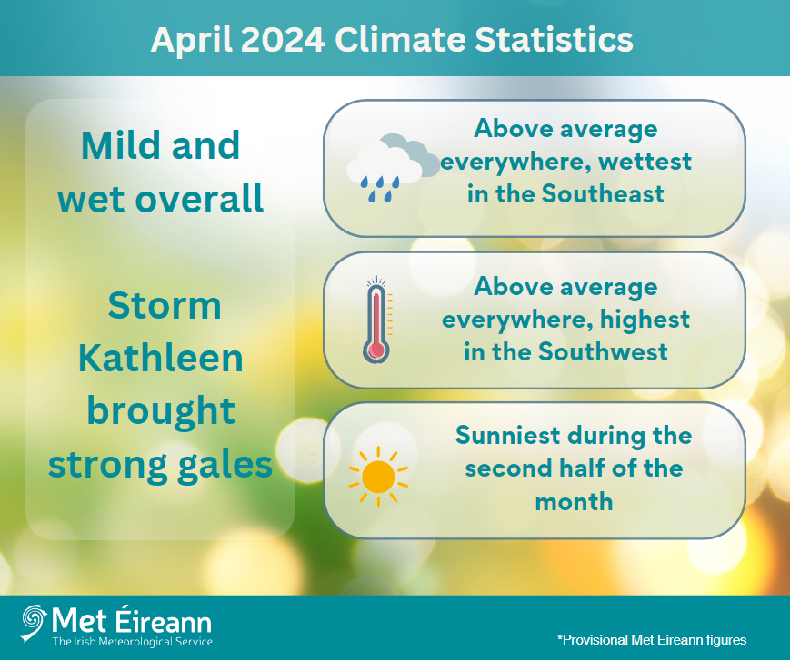 Climate Statement for April 2024 - Met Éireann - The Irish ...
