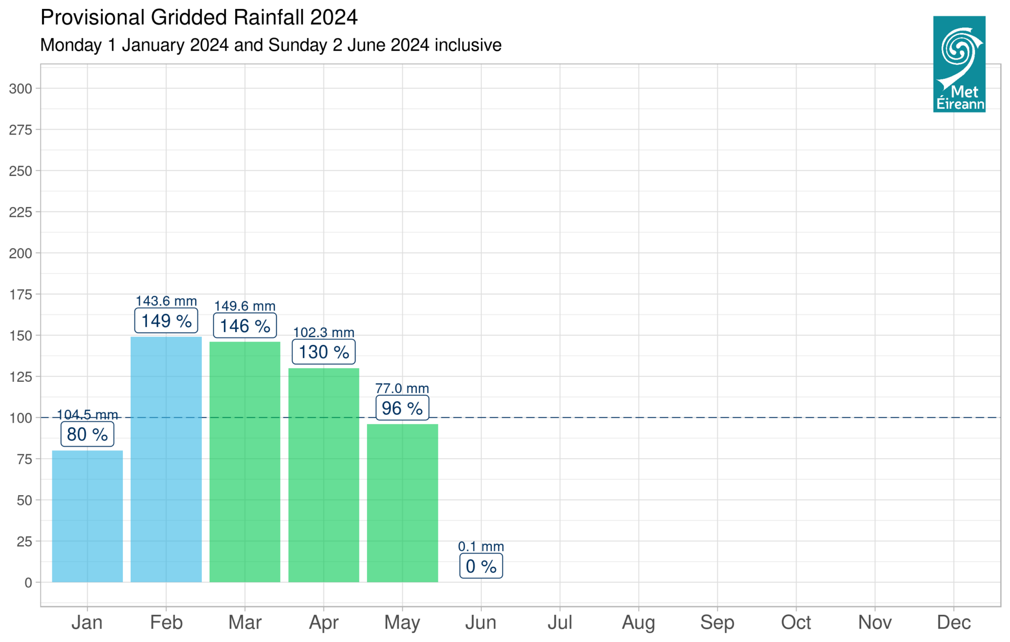 Climate Statement for Spring 2024 - Met Éireann - The Irish ...