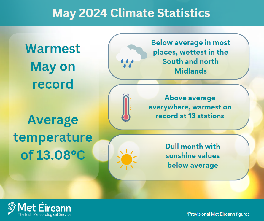 Climate Statement for May 2024 - Met Éireann - The Irish Meteorological ...