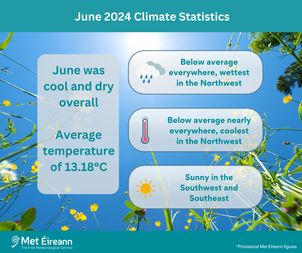 Climate Statement for June 2024 - Met Éireann - The Irish ...