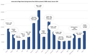 Met Éireann releases storm names for the 2024/25 season - Met Éireann - The Irish Meteorological ...