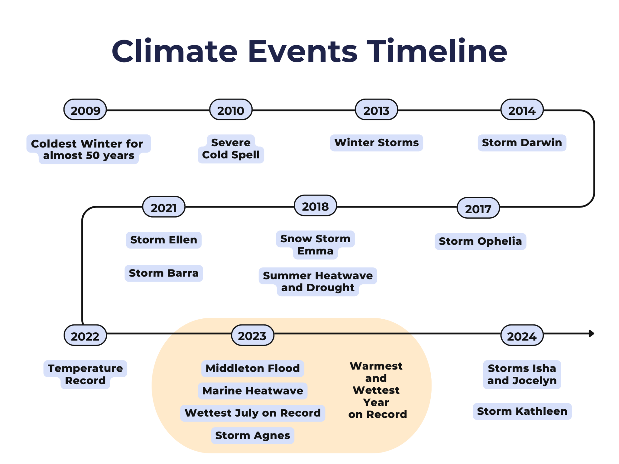 Climate Services for SAP Development - Met Éireann - The Irish ...