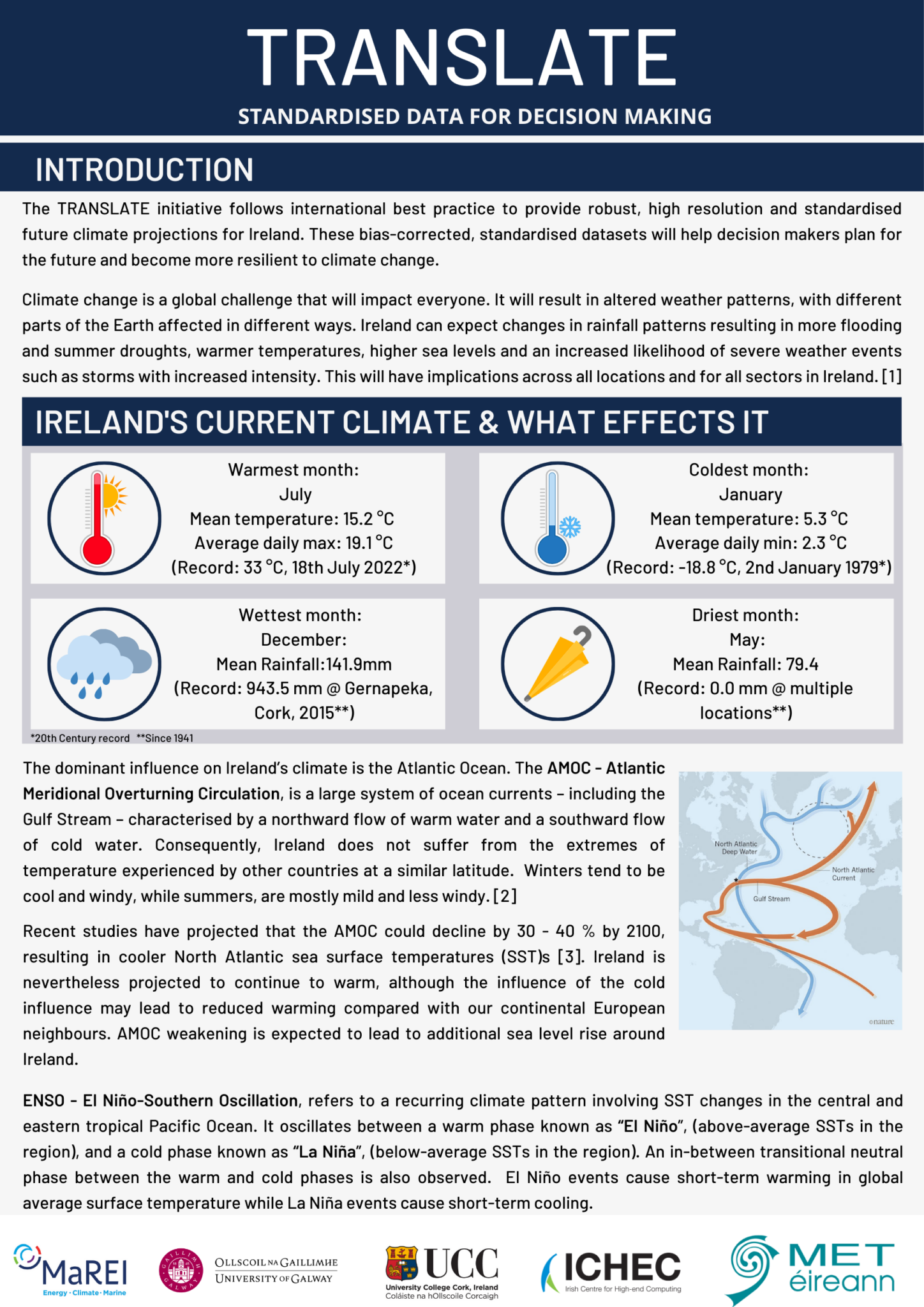 TRANSLATE - Met Éireann - The Irish Meteorological Service