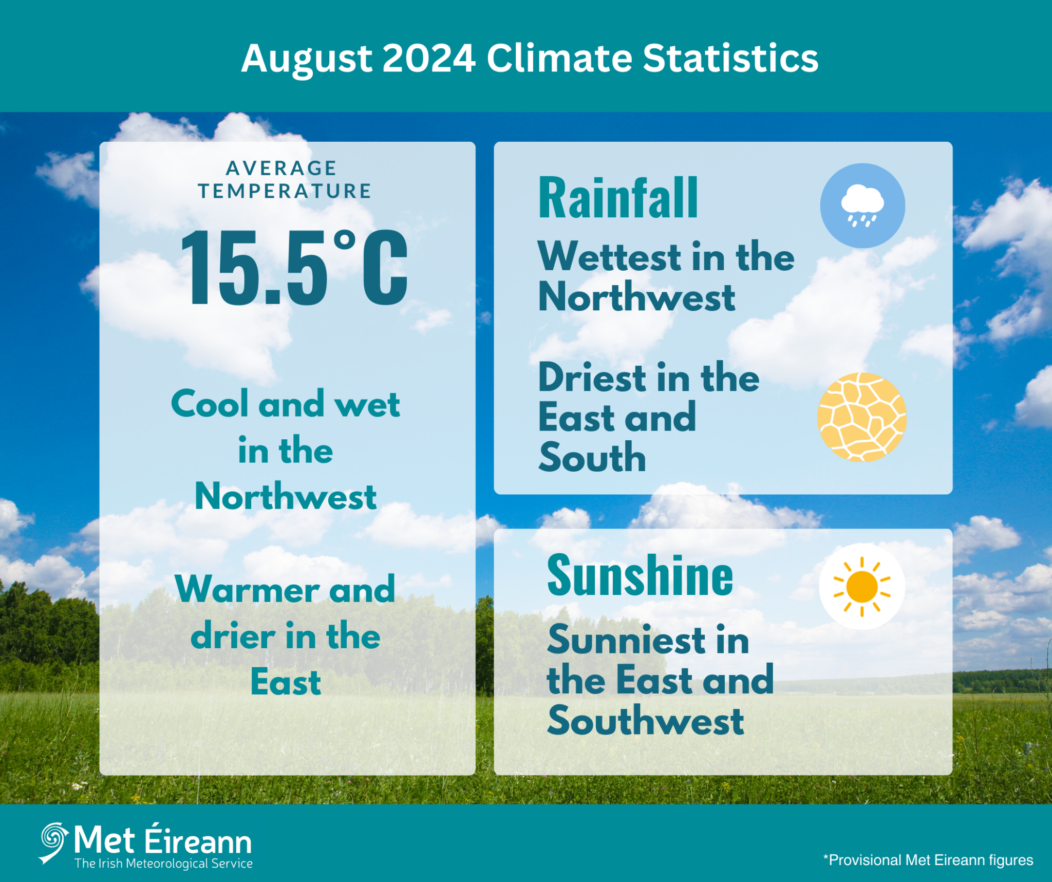 Climate Statement for August 2024 - Met Éireann - The Irish ...