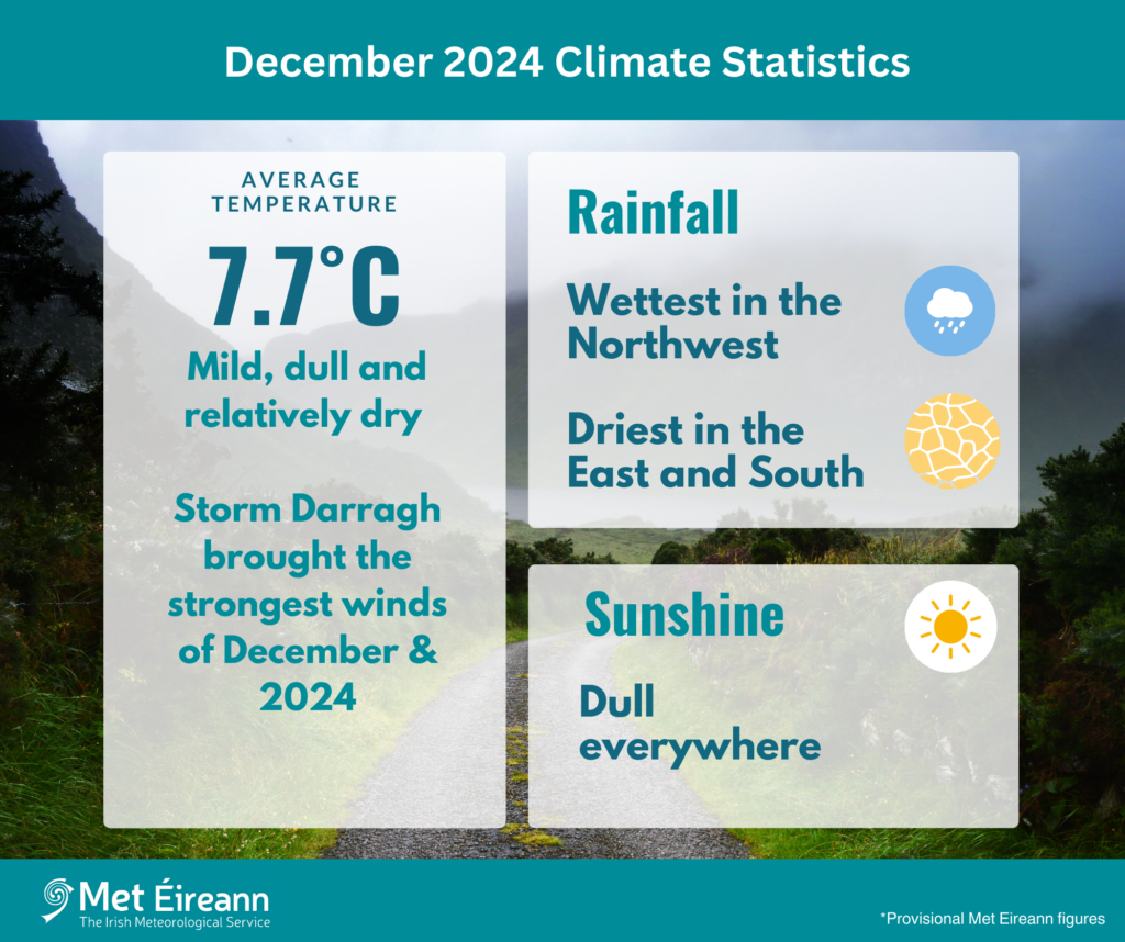 Climate Statement for December 2024 - Met Éireann - The Irish ...