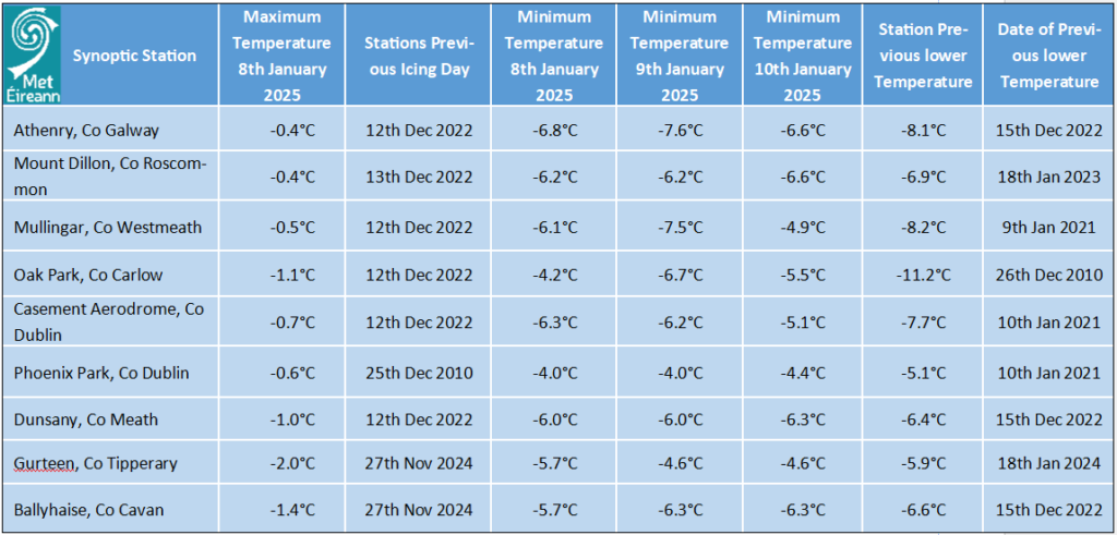 Climate Statement for January 2025 - Met Éireann - The Irish ...