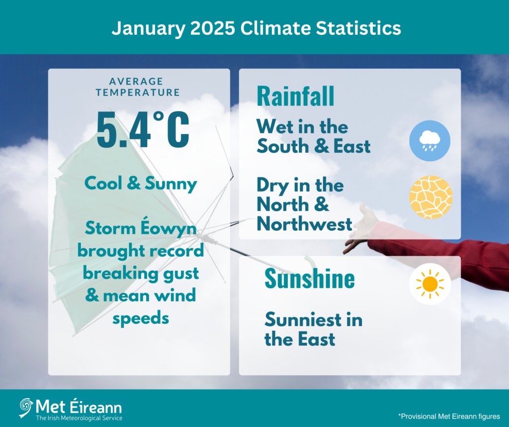 Climate Statement for January 2025 - Met Éireann - The Irish ...