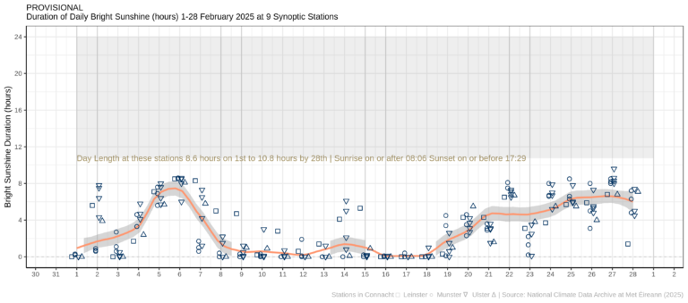 Climate Statement for February 2025 - Met Éireann - The Irish ...