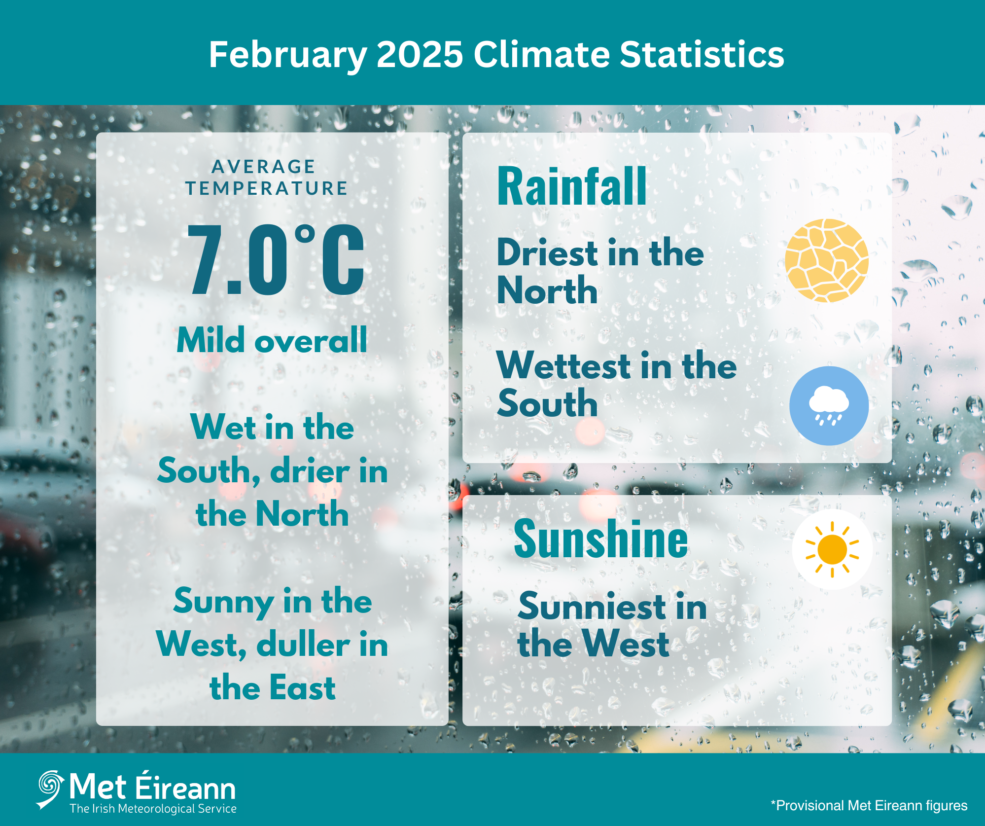 Climate Statement for February 2025 - Met Éireann - The Irish Meteorological Service