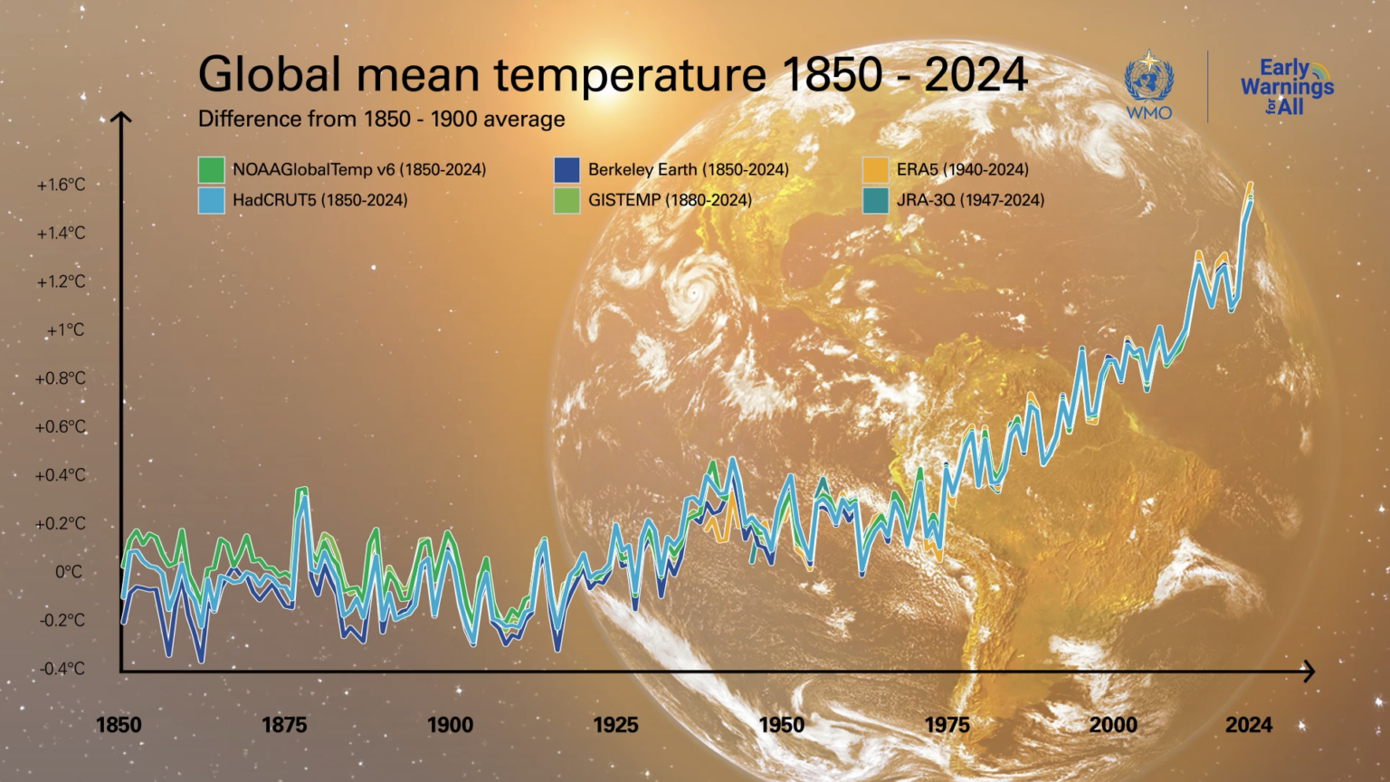 Ireland’s and Global Climate 2024 - Met Éireann - The Irish ...