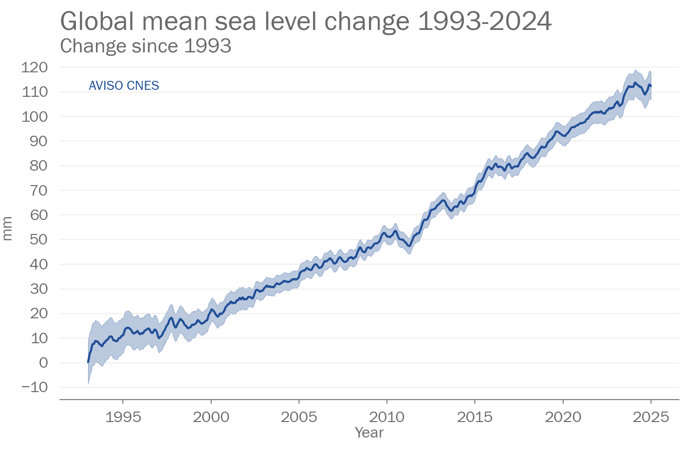 Ireland’s and Global Climate 2024 - Met Éireann - The Irish ...
