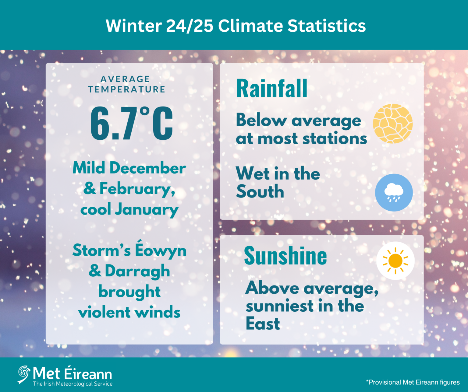 Climate Statement for Winter 2024/2025 - Met Éireann - The Irish ...