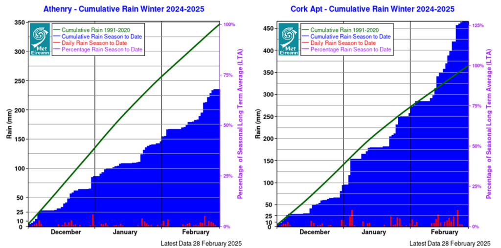Climate Statement for Winter 2024/2025 - Met Éireann - The Irish ...