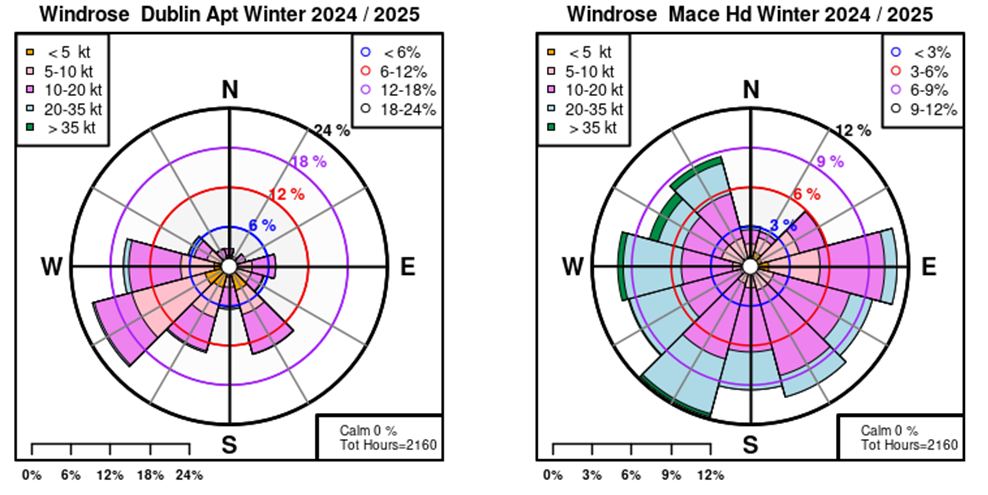 Climate Statement for Winter 2024/2025 - Met Éireann - The Irish ...
