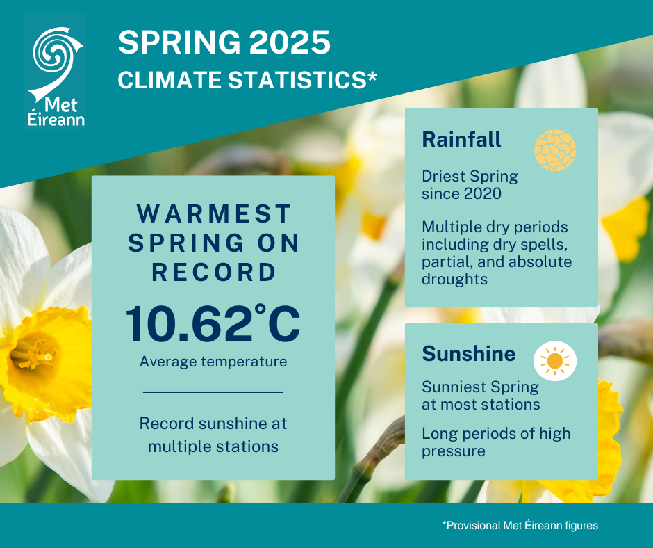 Climate Statement for Spring 2025 - Met Éireann - The Irish ...