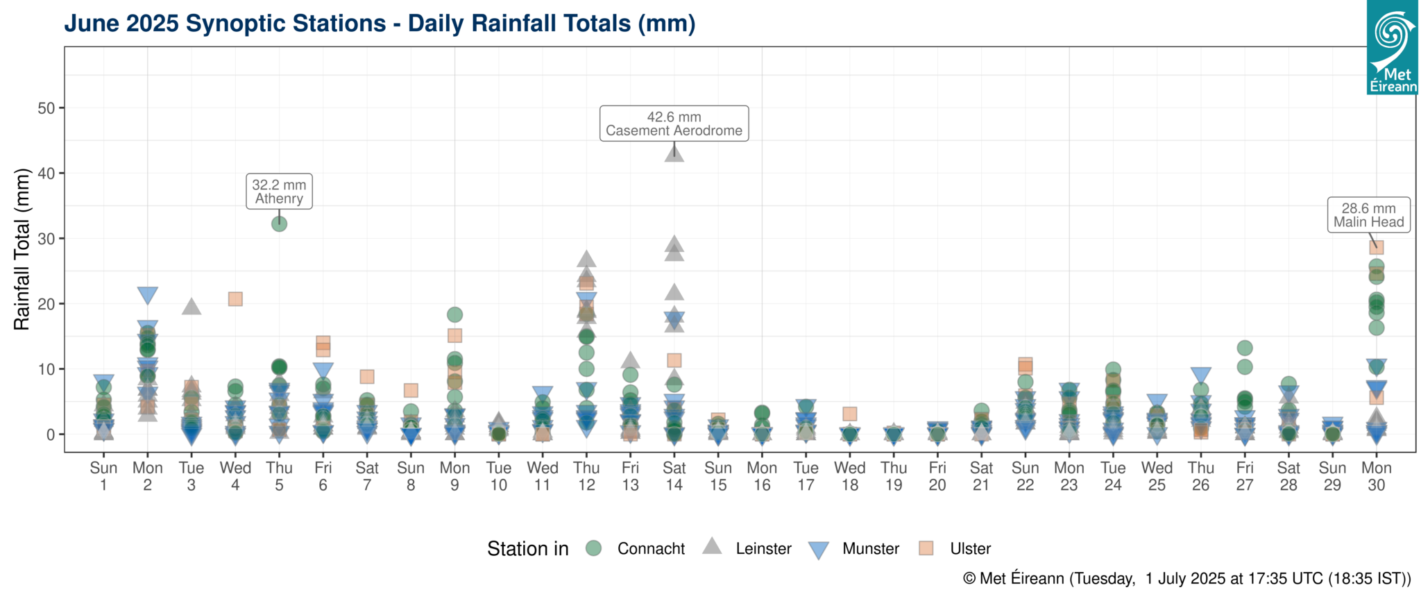 Climate Statement for June 2025 - Met Éireann - The Irish ...