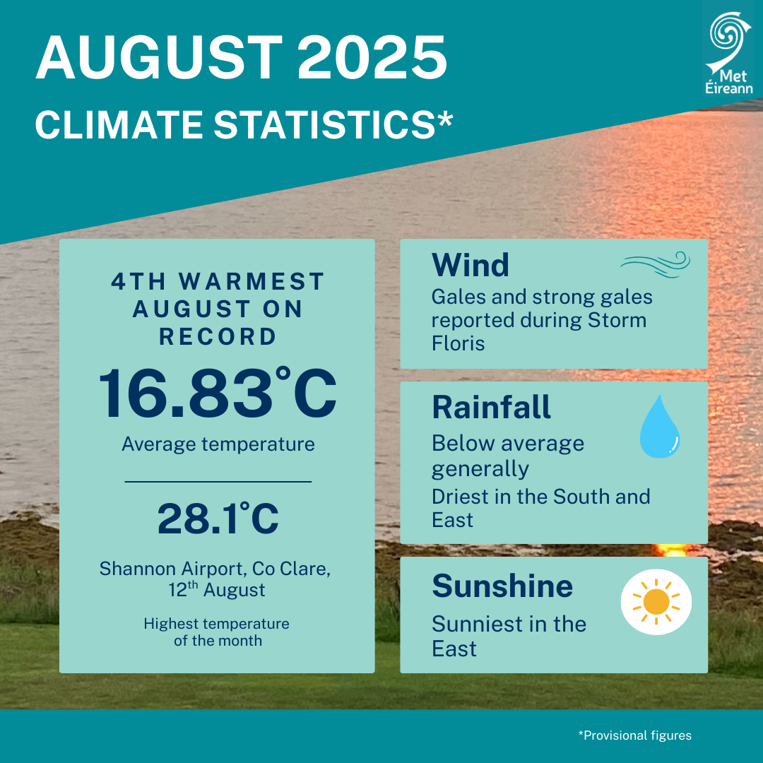 Climate Statement for August 2025 - Met Éireann - The Irish ...