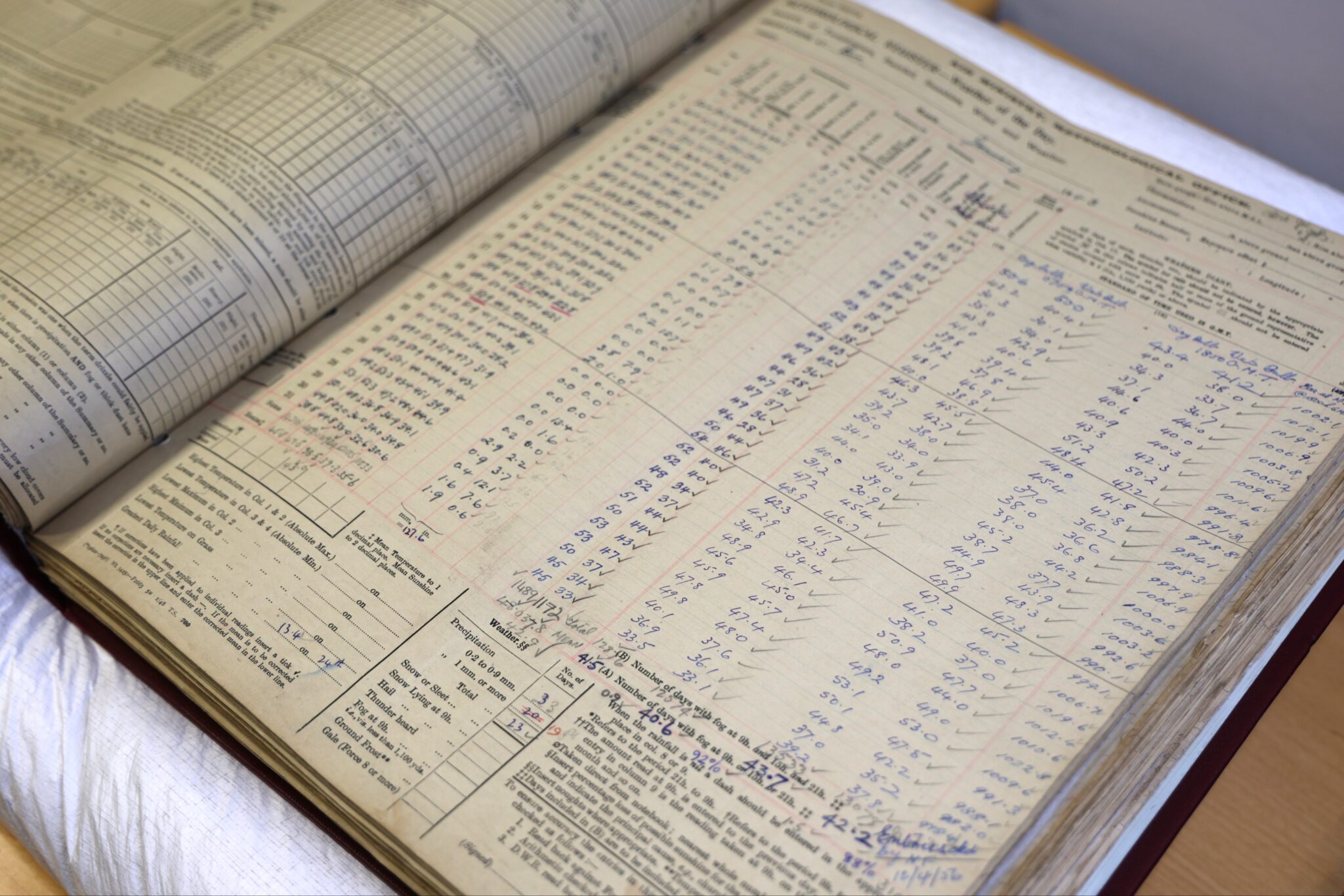 Met Éireann opens historic weather transcription project to all - Met ...