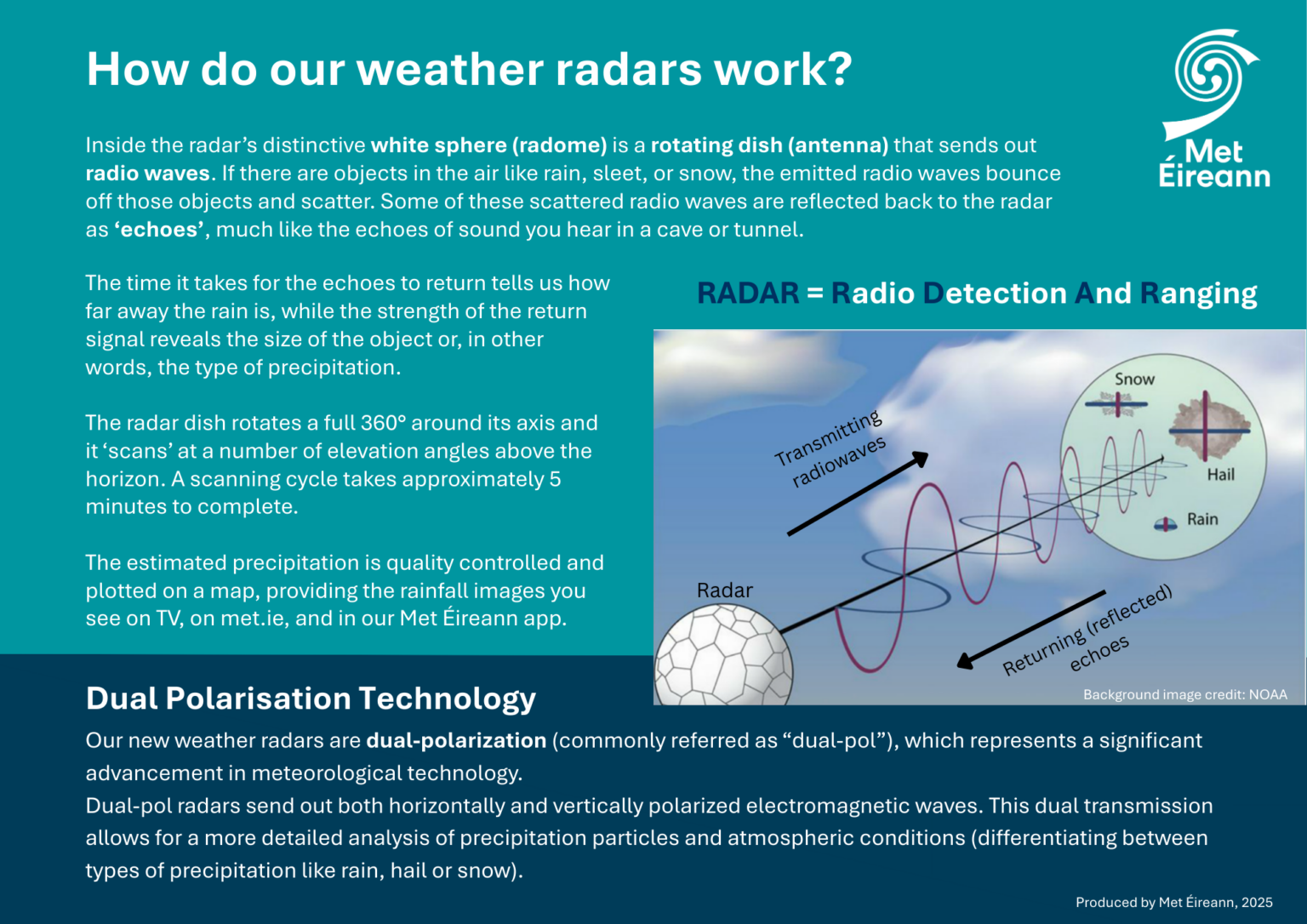 WREN Project - Met Éireann - The Irish Meteorological Service