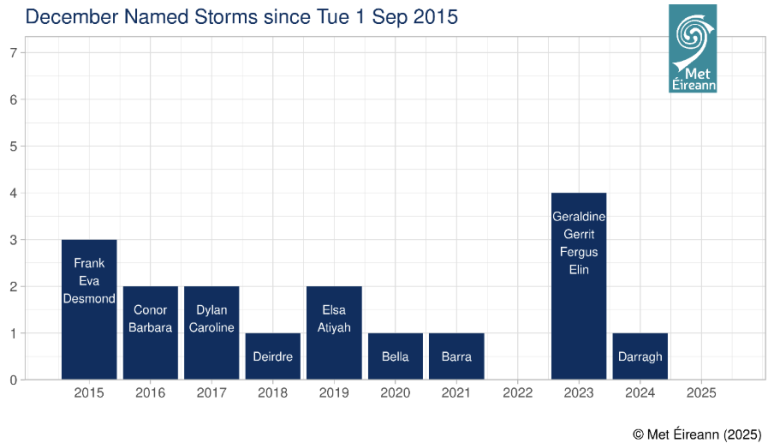 Meteorologist's Commentary - Met Éireann - The Irish Meteorological Service