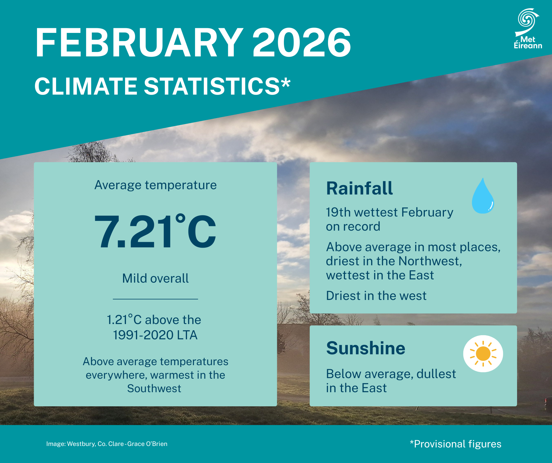 Climate Statement for February 2026 - Met Éireann - The Irish ...